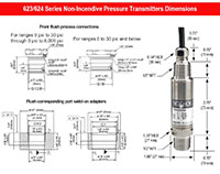 623 Series Non-Incendive Pressure Transmitters On NOSHOK, Inc.